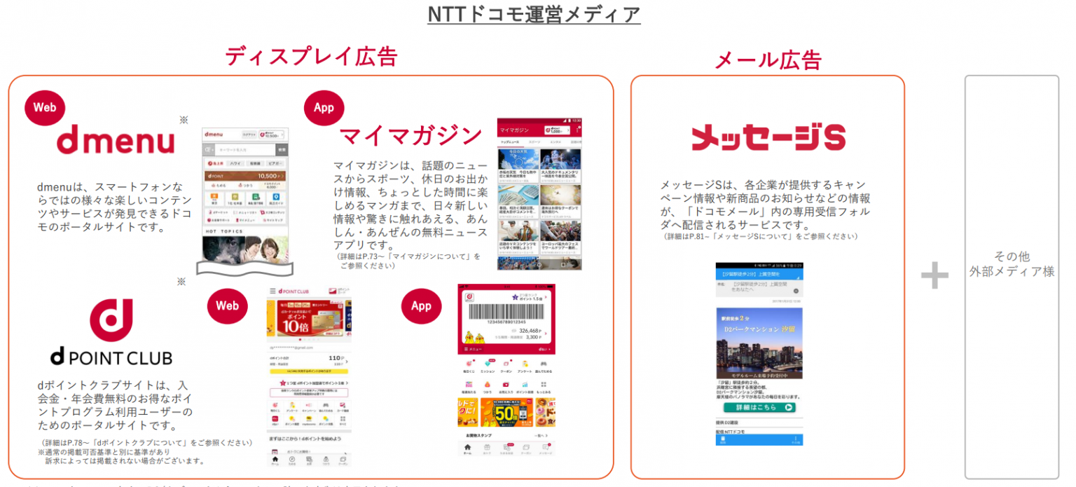 docomo Ad Network～NTTドコモのユーザーデータを使った広告配信～ | CANVAS（キャンバス）