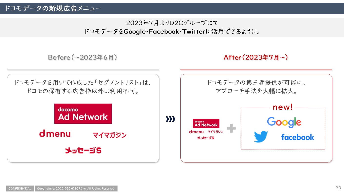 【ウェビナーレポート】ドコモデータを活用したOneIDマーケティング～9,500万人のドコモIDの可能性とは～ | CANVAS（キャンバス）