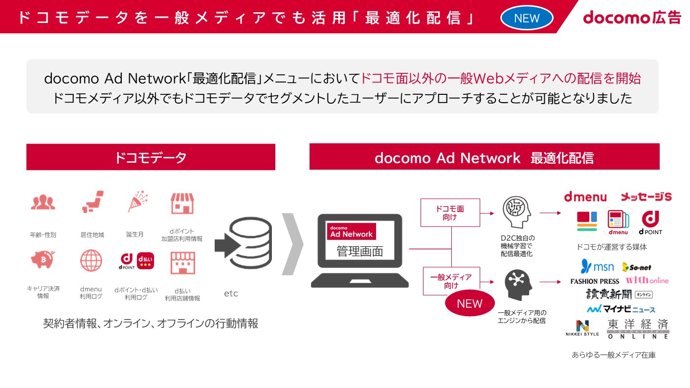 【ウェビナーレポート】ドコモデータを活用したOneIDマーケティング～9,500万人のドコモIDの可能性とは～ | CANVAS（キャンバス）
