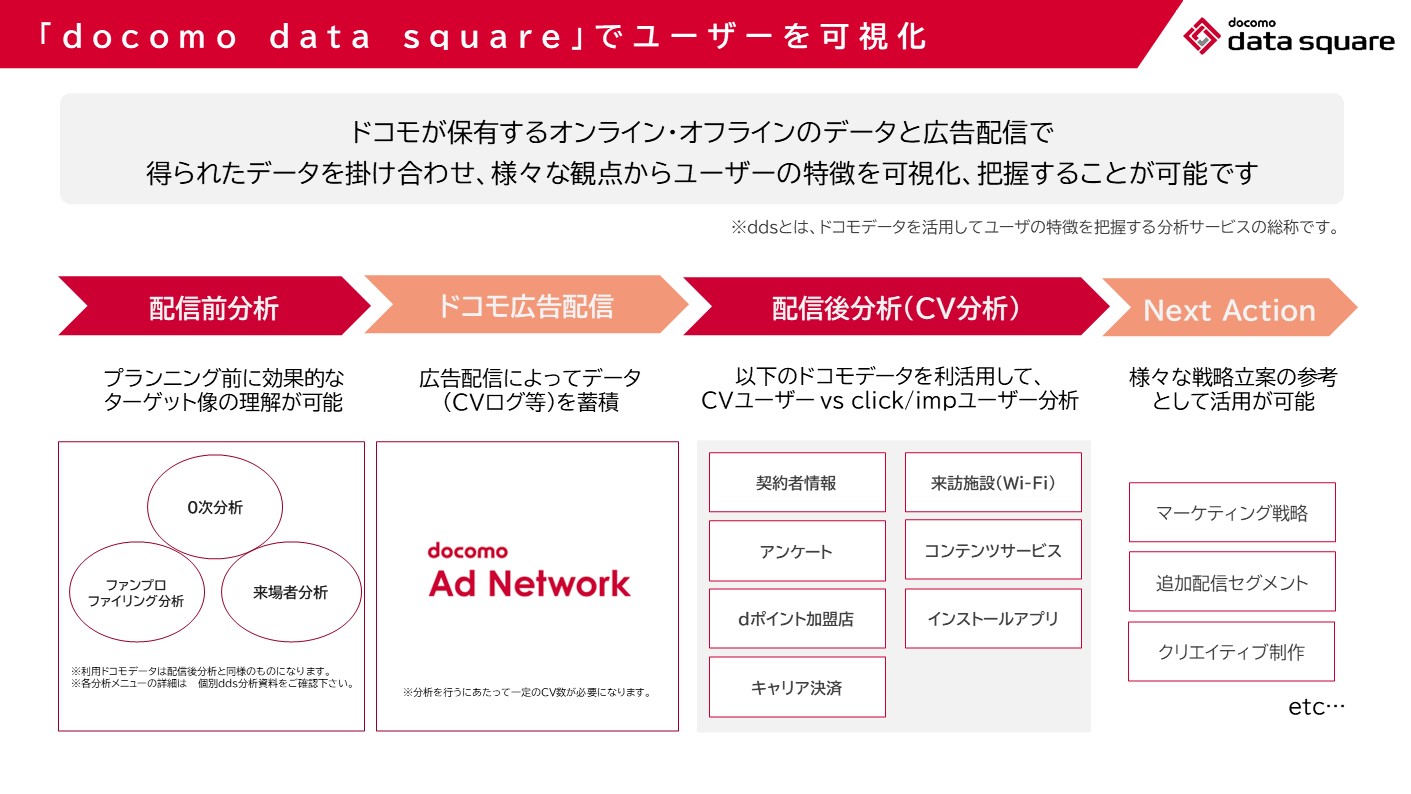 【ウェビナーレポート】ドコモデータを活用したOneIDマーケティング～9,500万人のドコモIDの可能性とは～ | CANVAS（キャンバス）