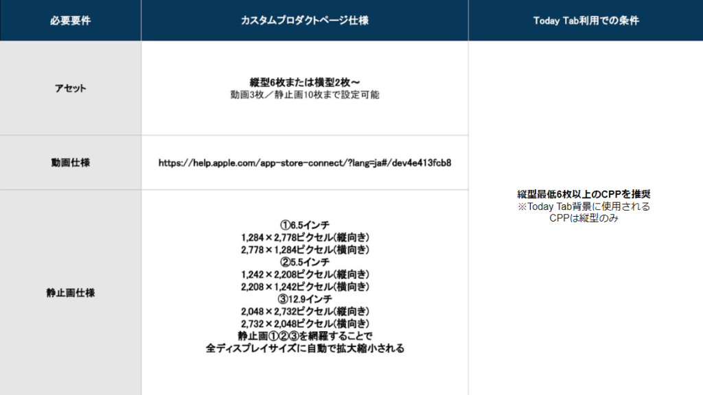 Todayタブとは？ Apple Ads配信面について解説 | CANVAS（キャンバス）