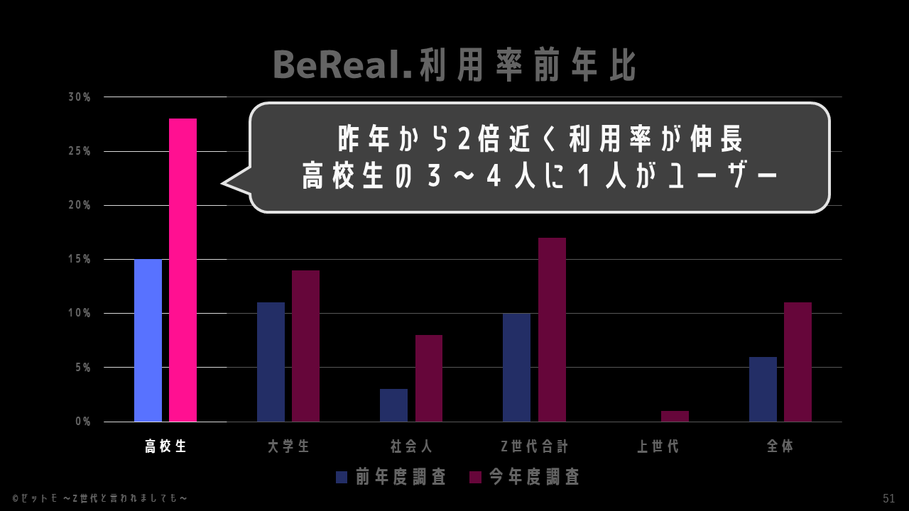 【ウェビナーレポート】BeReal広告といわれましても～Z世代をデータ×クリエイティブで大解剖～ | CANVAS（キャンバス）