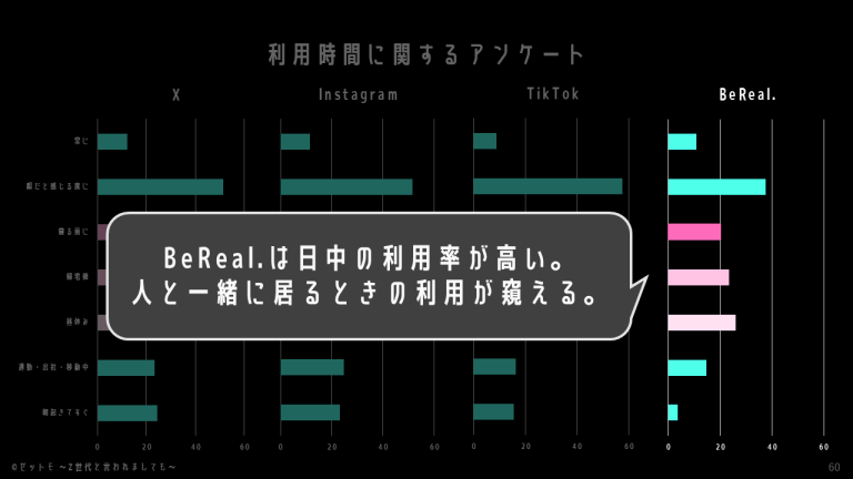 【ウェビナーレポート】BeReal広告といわれましても～Z世代をデータ×クリエイティブで大解剖～ | CANVAS（キャンバス）