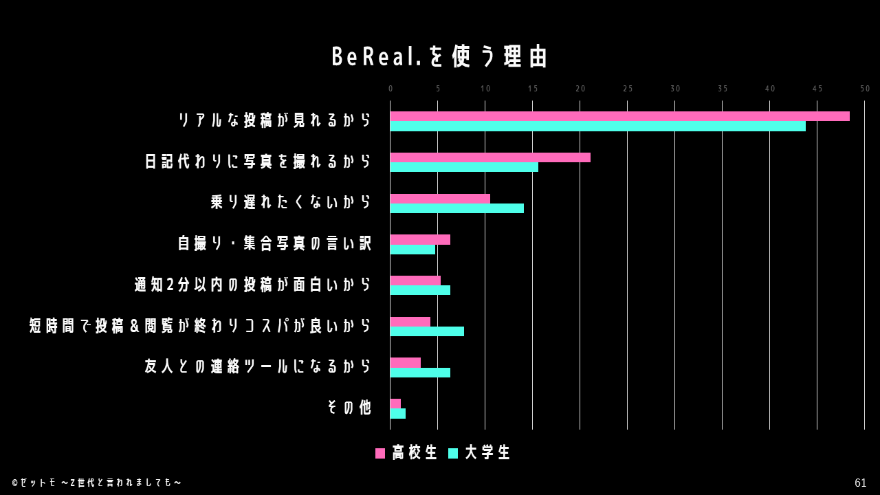 【ウェビナーレポート】BeReal広告といわれましても～Z世代をデータ×クリエイティブで大解剖～ | CANVAS（キャンバス）