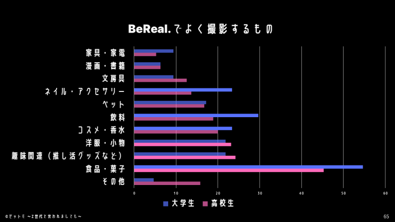 【ウェビナーレポート】BeReal広告といわれましても～Z世代をデータ×クリエイティブで大解剖～ | CANVAS（キャンバス）