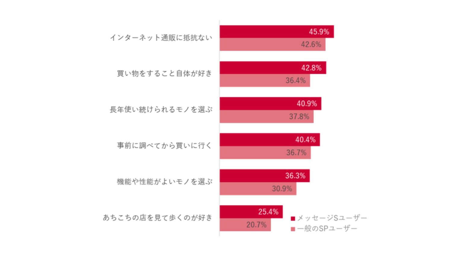 docomo Ad Network メッセージSとは？ | CANVAS（キャンバス）