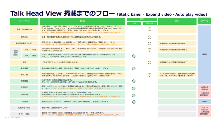 【徹底解説】Talk Head Viewとは？メリット・デメリットから配信準備までを紹介 | CANVAS（キャンバス）